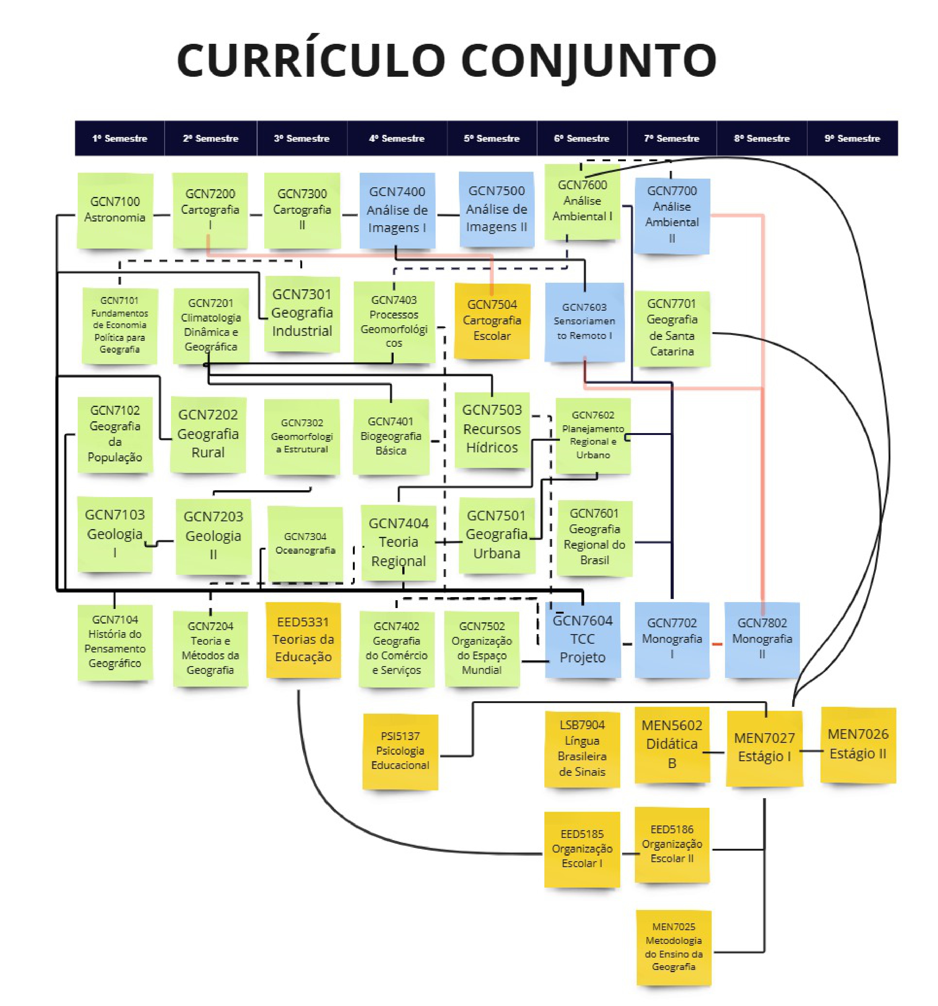 Curso de Graduação em Geografia
